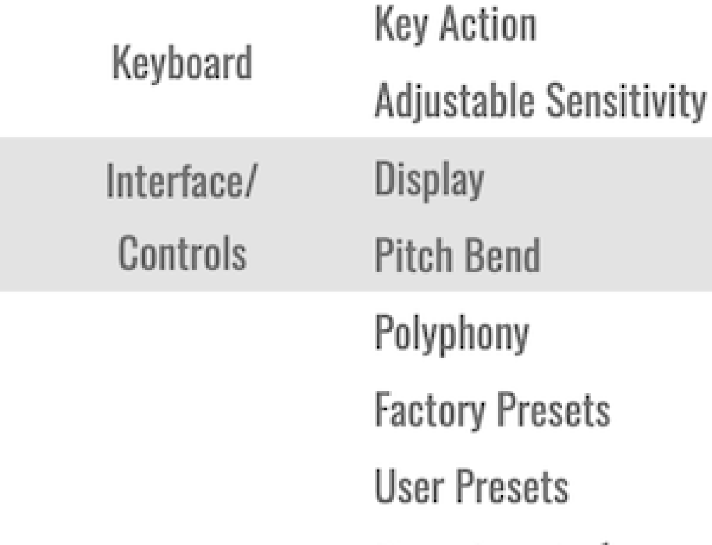 Comparison - Console Digital Pianos - KURZWEIL It's the Sound®